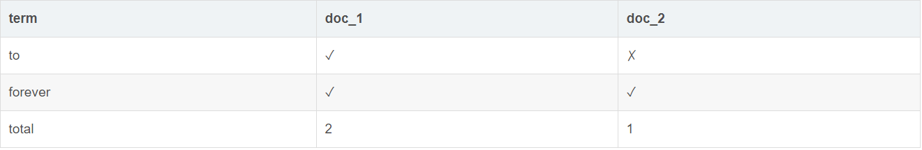 ElasticSearch_unknown setting [transport.tcp.port] did you mean -CSDN博客