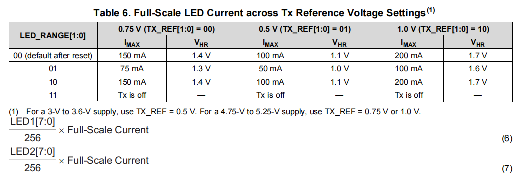 AFE4490学习（一）-CSDN博客