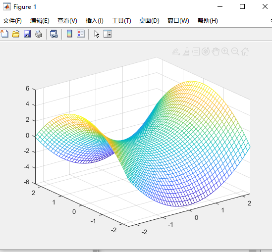 Matlab有意思的函数绘图_在区间[-5,5]中用fplot绘制函数f(x)=sinx+x-CSDN博客