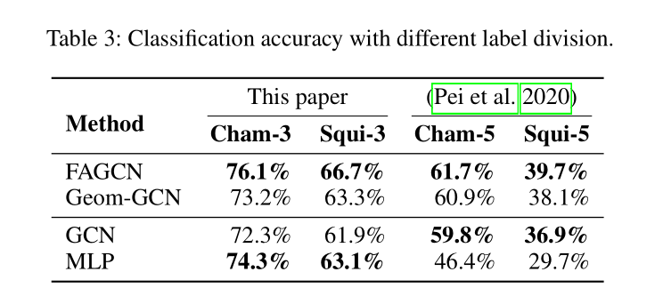 论文笔记：AAAI 2021 Beyond Low-frequency Information in Graph Convolutional Networks_fagcn论文-CSDN博客