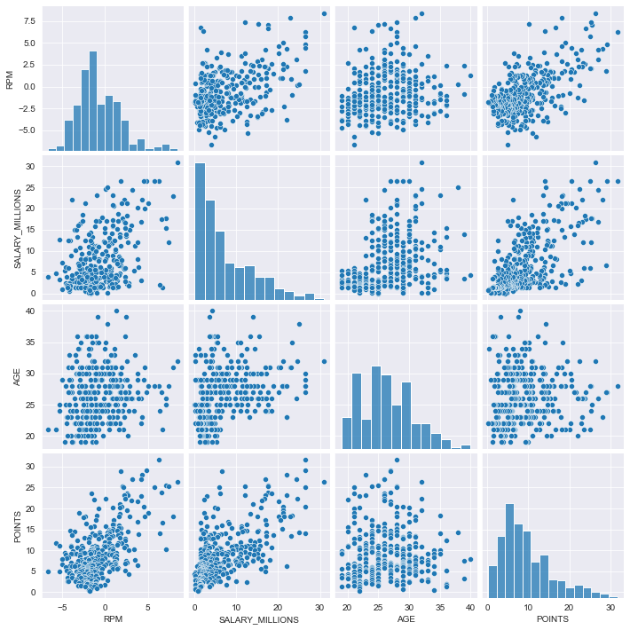 2017年NBA球员数据分析_2017nba数据-CSDN博客
