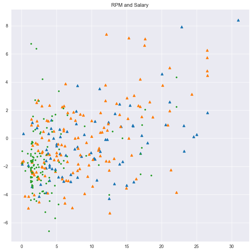 2017年NBA球员数据分析_2017nba数据-CSDN博客