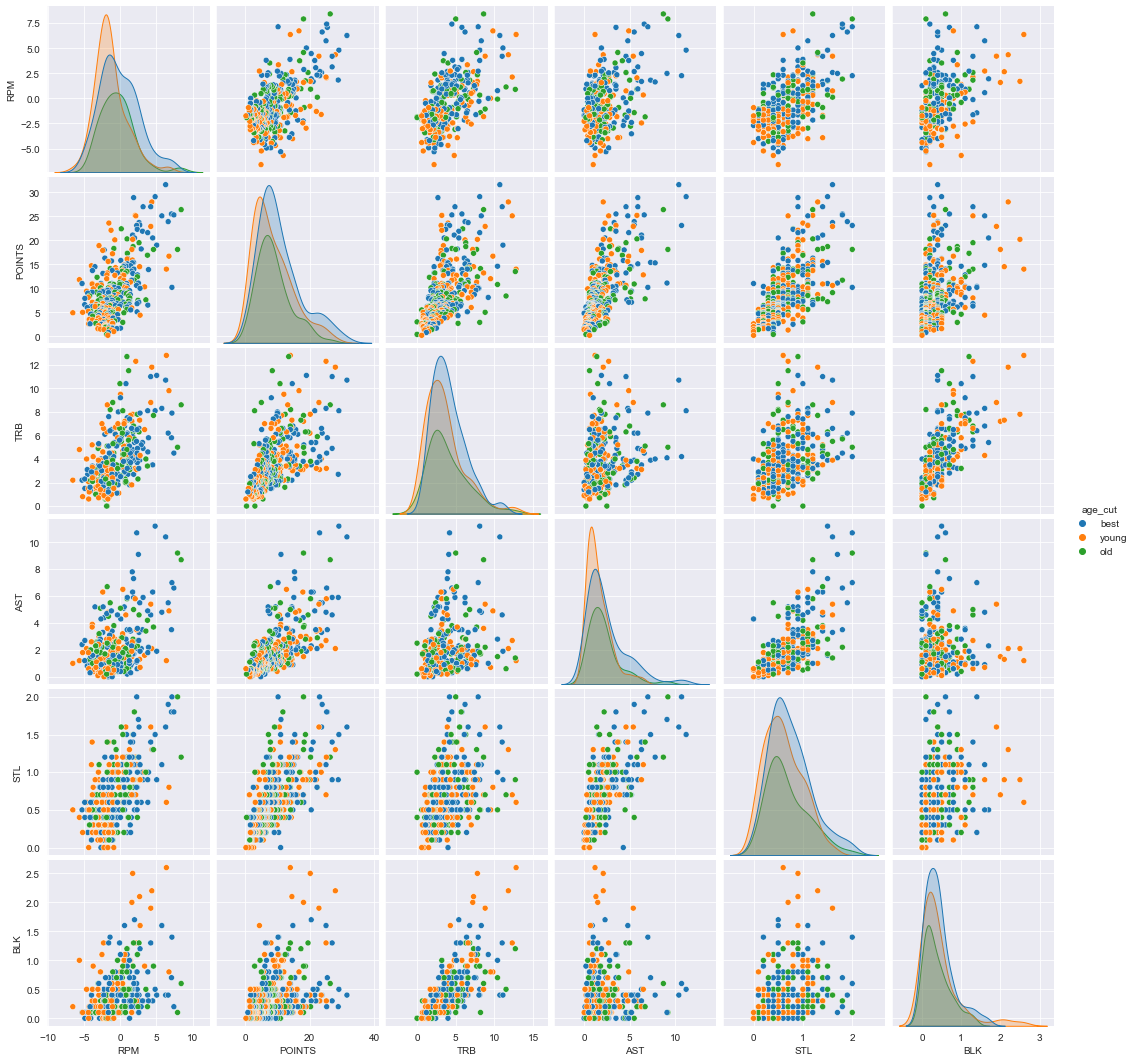 2017年NBA球员数据分析_2017nba数据-CSDN博客