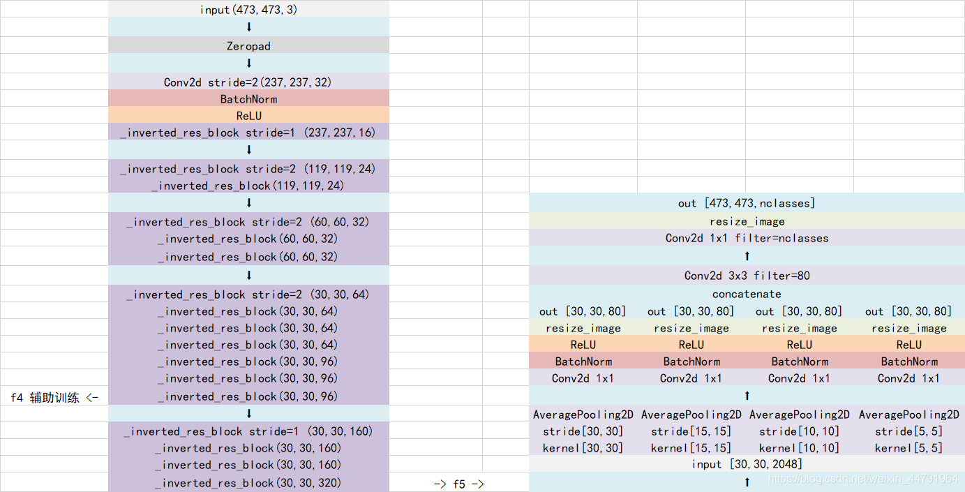 PSPNet_pspnet参数量-CSDN博客
