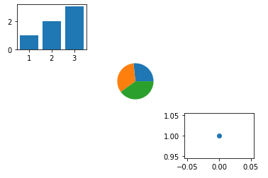 matplotlib之pyplot模块——添加一个子图（subplot）_pyplot.subplot()-CSDN博客