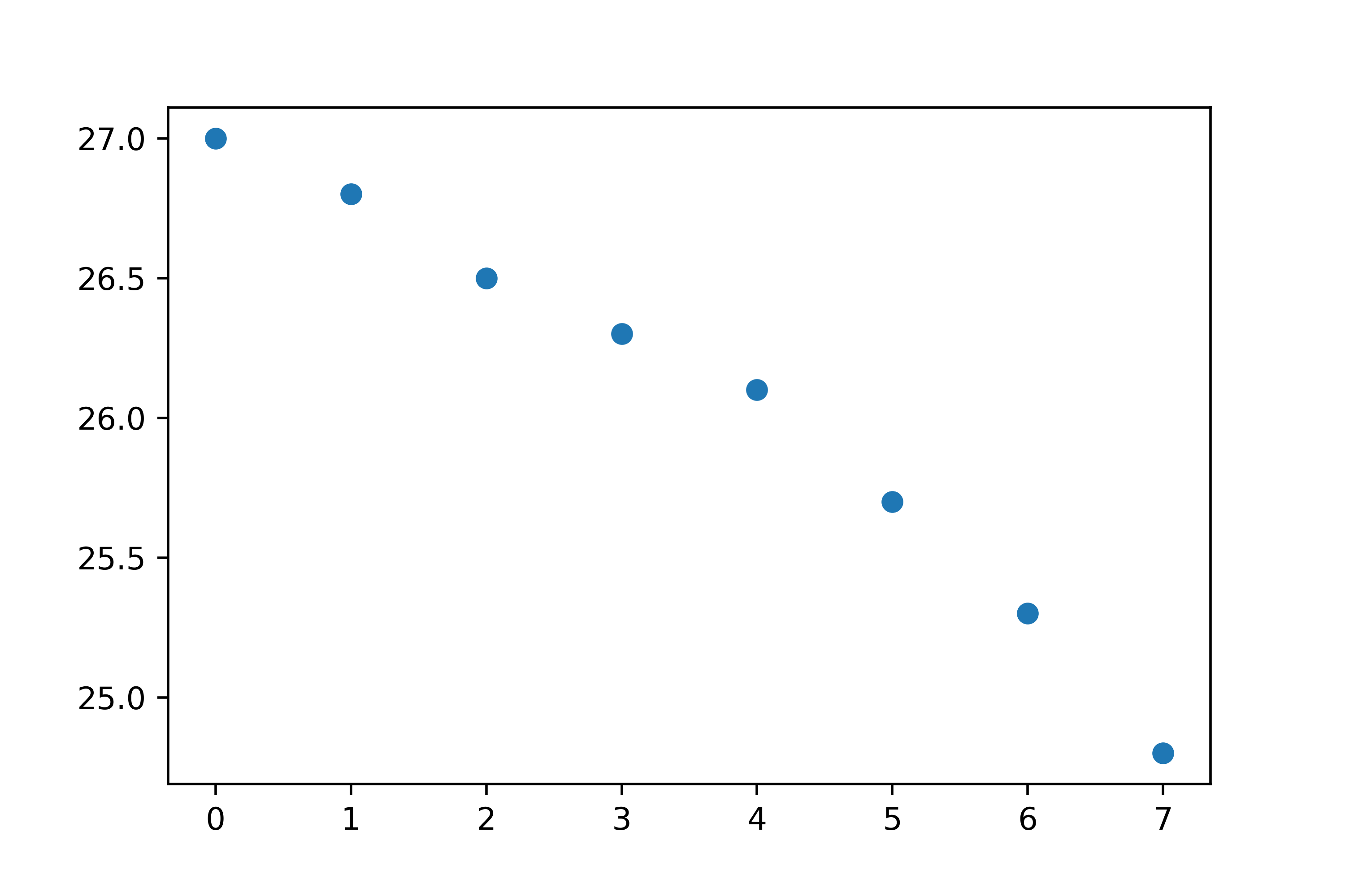 在spyder中运行from matplotlib.pyplot import *报错 unable to detect undefined names 的解决方法_from turtle ...