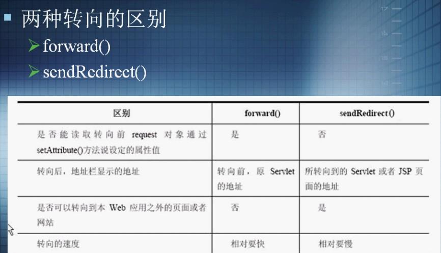 RequestDispatcher对象的应用——RequestDispatcher接口、请求转发、请求包含-CSDN博客
