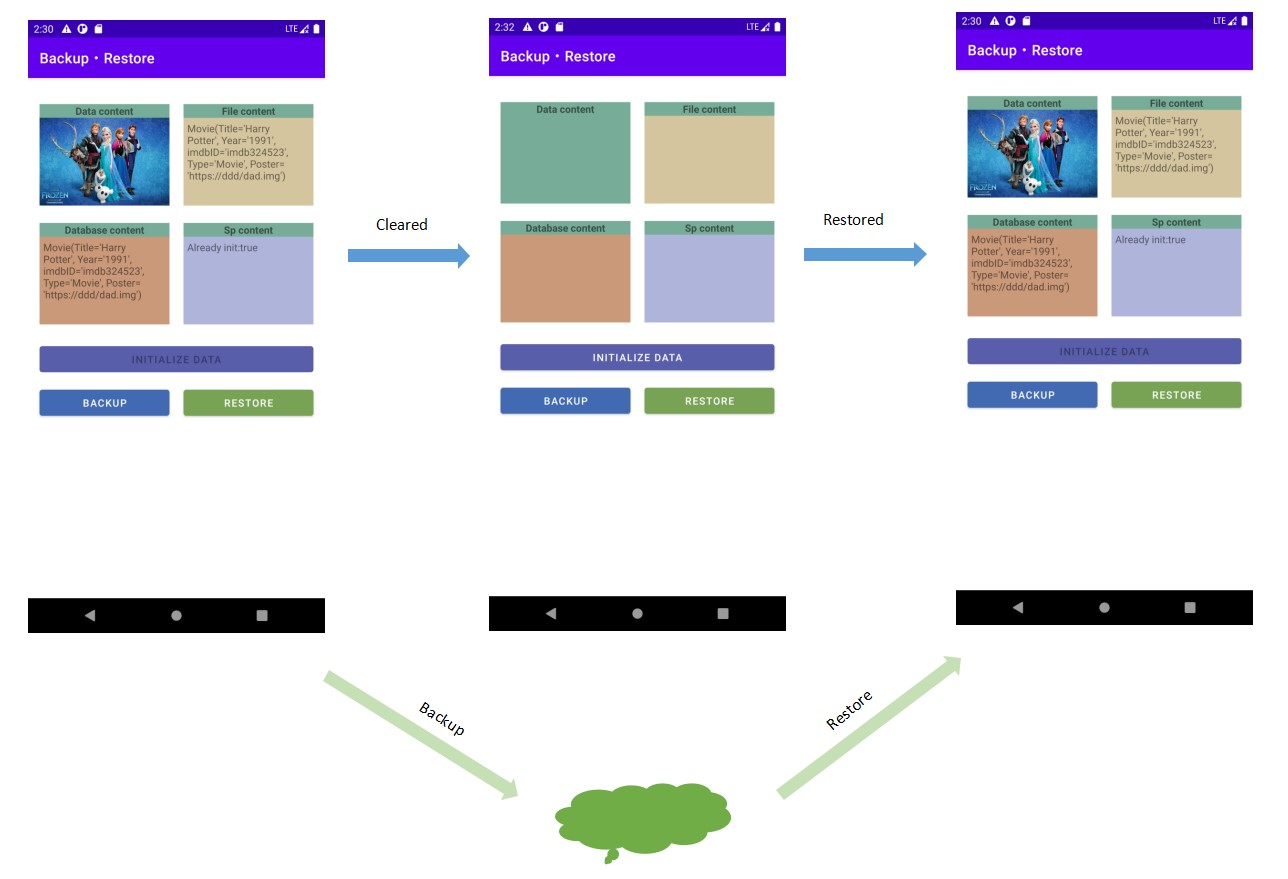 全面复盘Android开发者容易忽视的Backup功能_android backup-CSDN博客