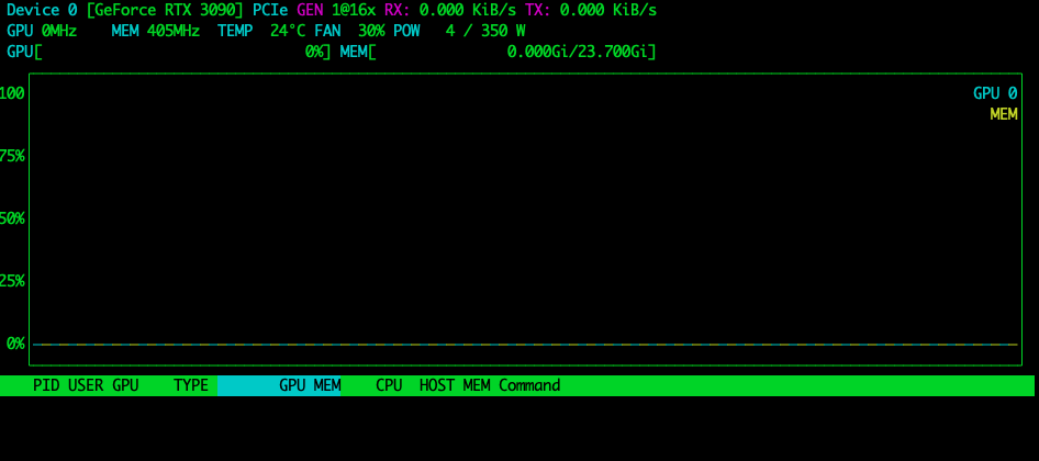 Ubuntu 20.04 nvtop 编译安装-CSDN博客
