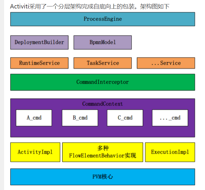 activiti7(三)：Activiti7简介与HelloWorld-CSDN博客