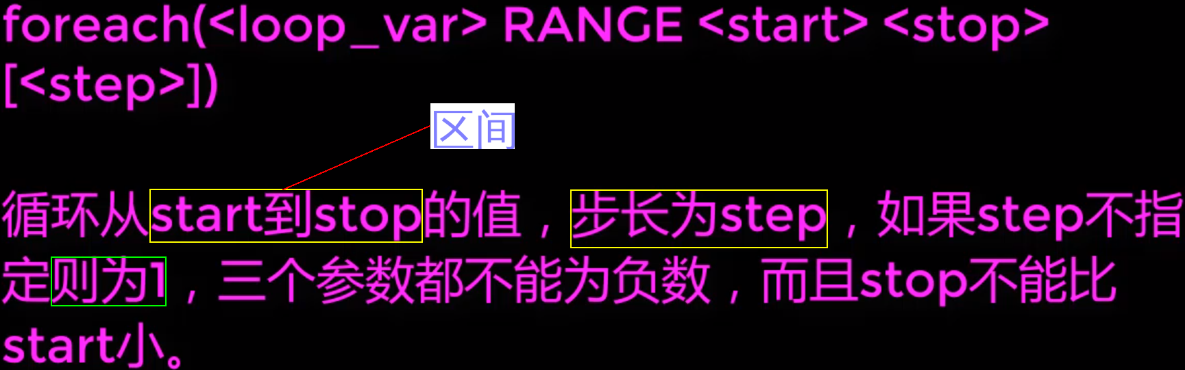 cmake(十七)Cmake的foreach循环和while循环_cmake 循环-CSDN博客