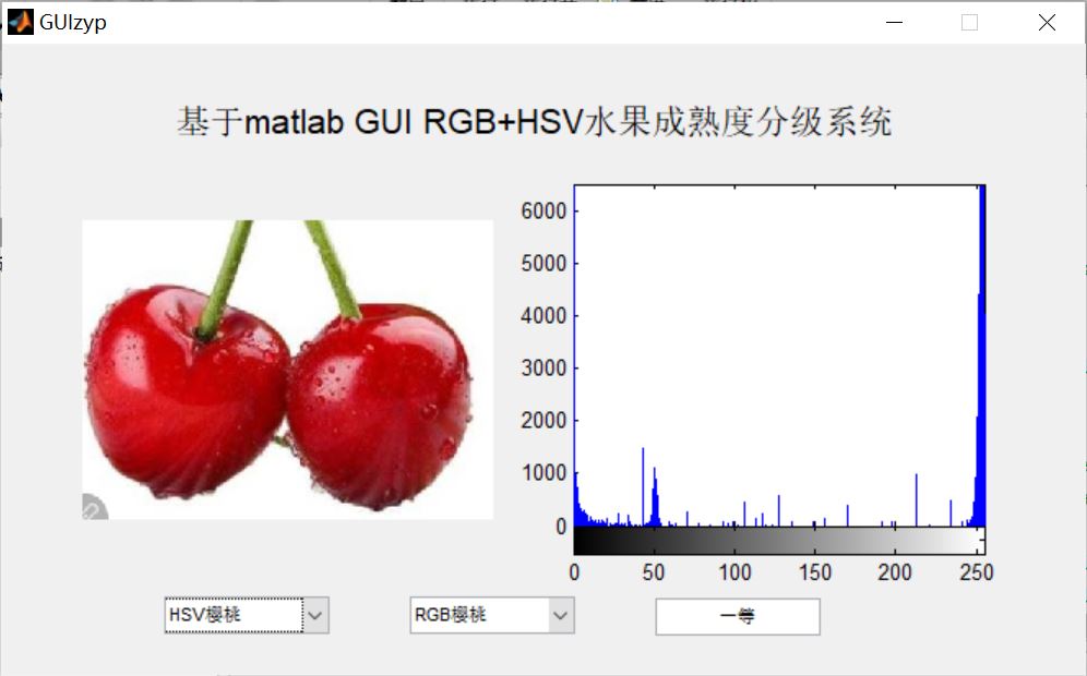 【水果识别】基于matlab Gui Rgbhsv水果成熟度分级系统【含matlab源码 825期】根据图像判断成熟度的算法 Csdn博客 