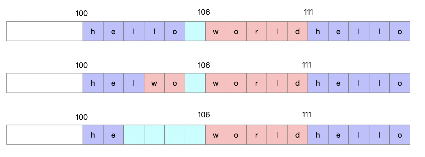 GFS（google file system）深度剖析_gfs master节点-CSDN博客