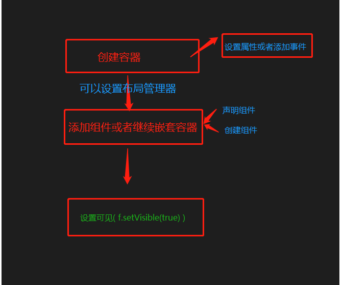 学习java.awt_j awt-CSDN博客
