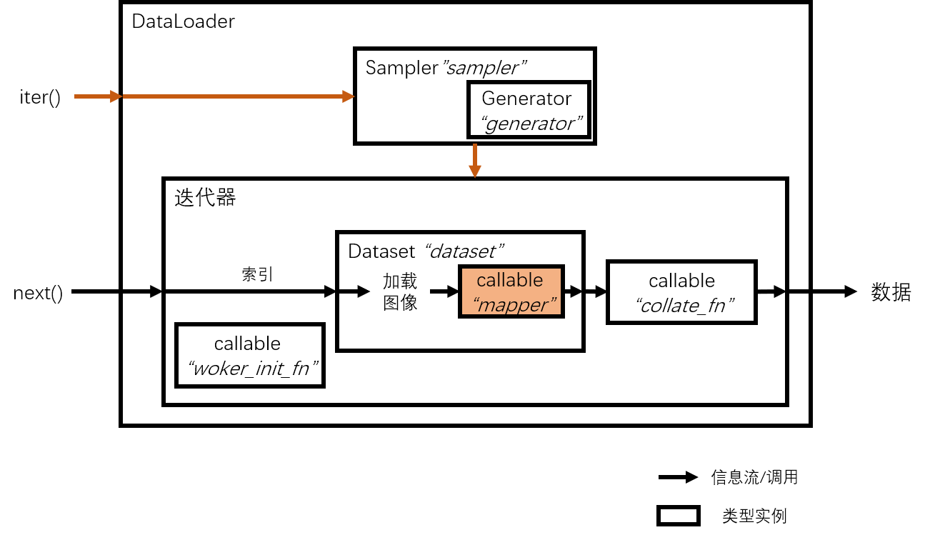detectron2中的DatasetMapper类——detectron2如何做数据增强_detectron2 数据增强-CSDN博客