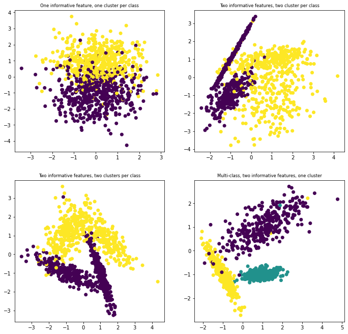 【sklearn】dataset模块（2）—— 生成数据集_sklearn生成数据集并保存为txt-CSDN博客