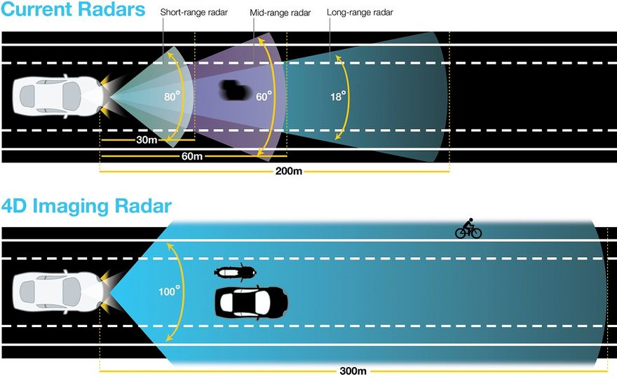 4D毫米波雷达Radar_一种基于4d毫米波雷达与激光雷达融合的目标检测方法与流程-CSDN博客