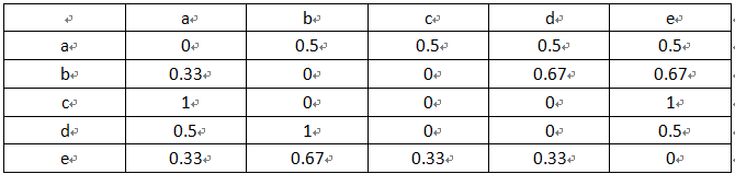 Similarity matrix based on Python calculation items - Programmer Sought