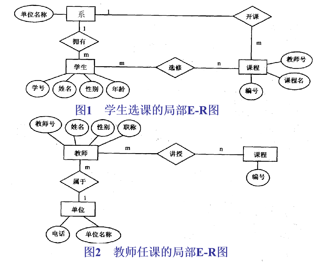 E R图案例e R图例子 Csdn博客 