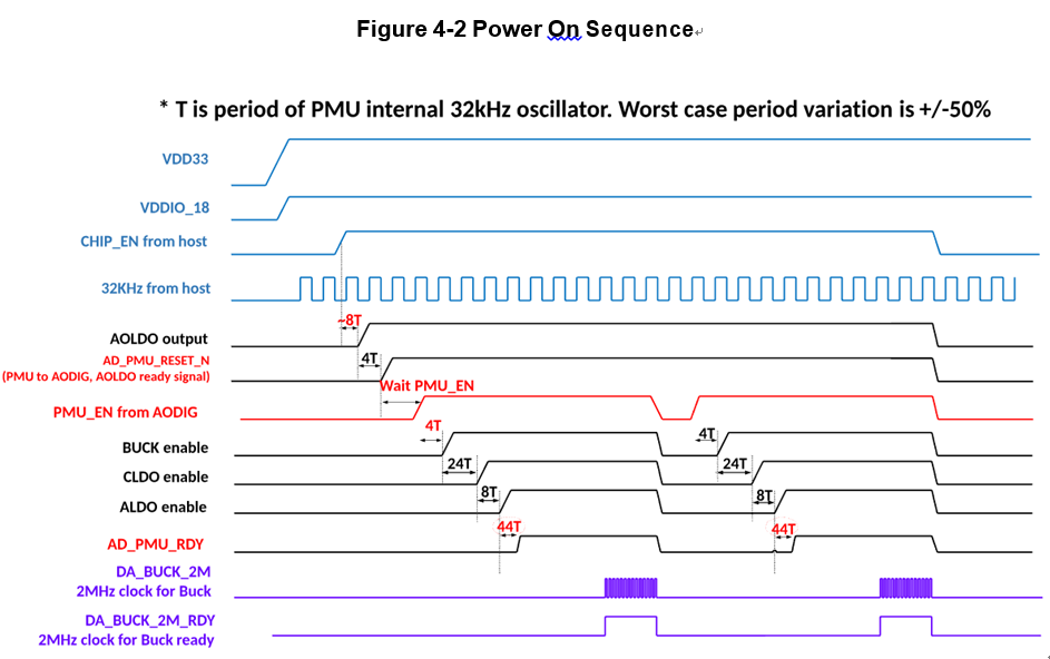 Android驱动——WiFi驱动移植_安卓wifi驱动_zhaojy5453的博客-CSDN博客