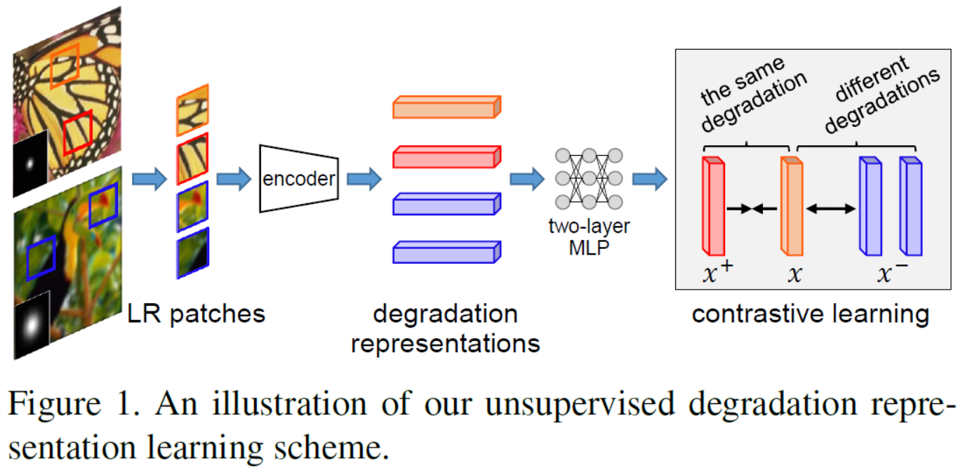 【论文阅读】CVPR2021|超分辨率重建相关论文整理与阅读（持续更新）_reciprocal reference-based image super-resolution -CSDN博客