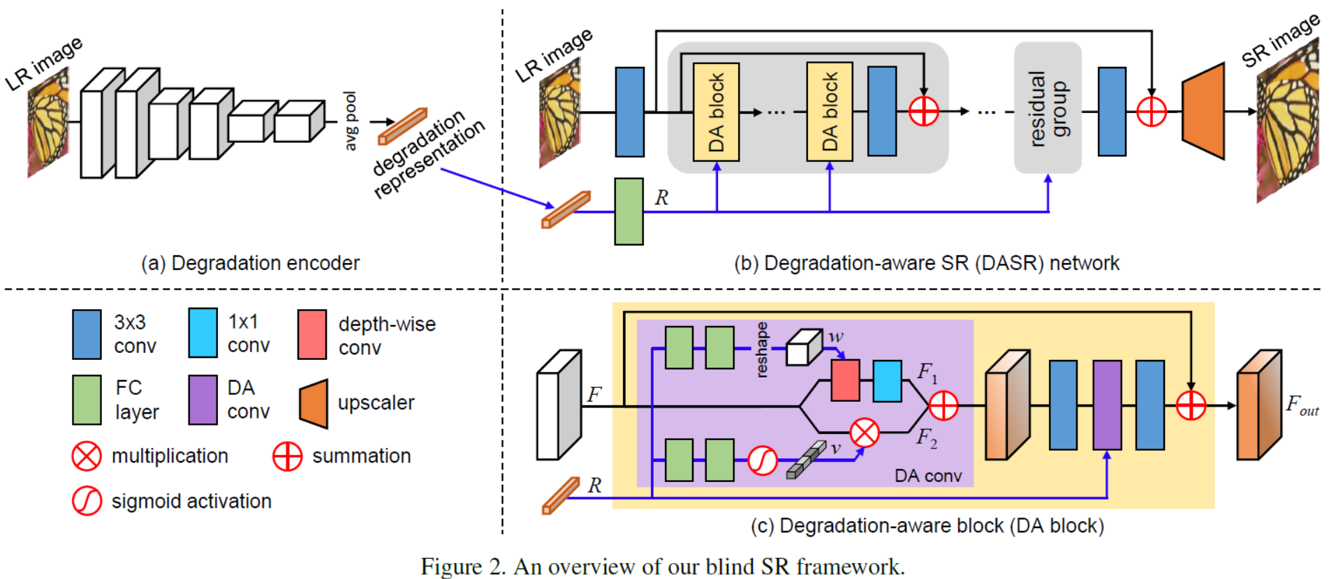【论文阅读】CVPR2021|超分辨率重建相关论文整理与阅读（持续更新）_reciprocal reference-based image super-resolution -CSDN博客