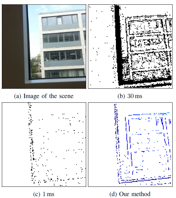 学习笔记之——Event Camera（事件相机）调研-CSDN博客