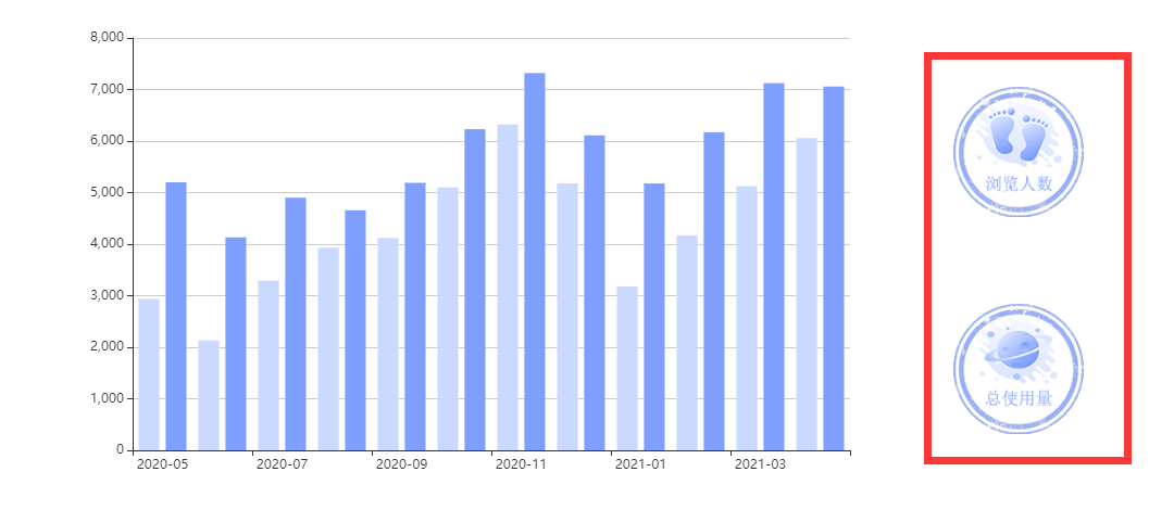 echarts中自定义图标_echarts 自定义图标-CSDN博客