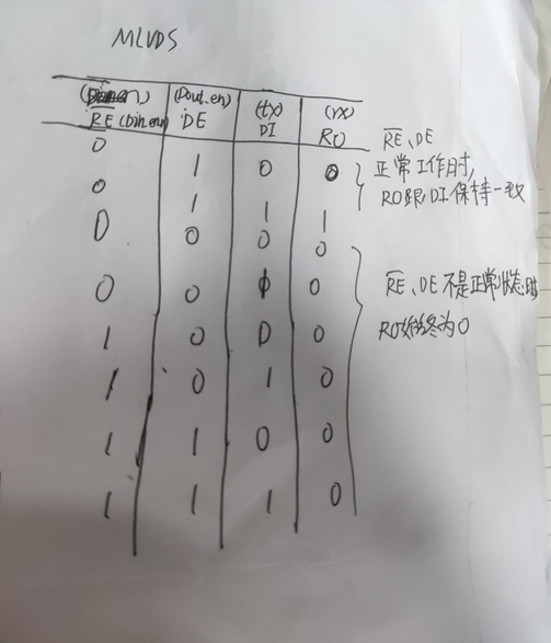 MLVDS和RS485的特性_mlvds和485兼容吗-CSDN博客