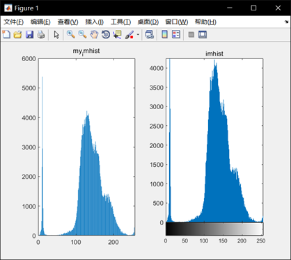 计算机图像处理实验-CSDN博客