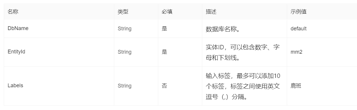 阿里云 aliyun 人脸识别（1：N） java spring 小程序 小程序上传多图 阿里云oss_阿里云人脸识别接口-CSDN博客