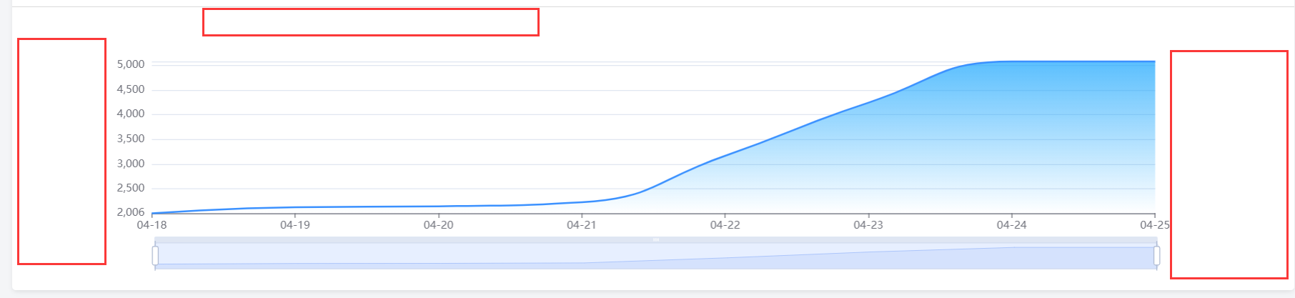 修改Echarts自定义时间轴(datazoom)样式_echarts 时间轴标签自定义-CSDN博客