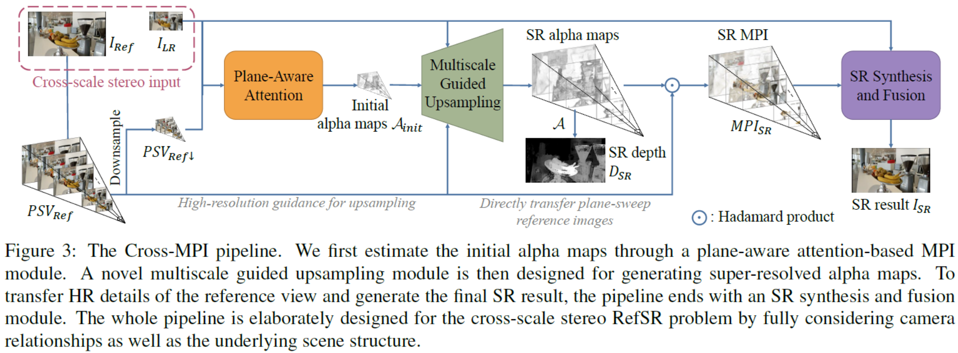 【论文阅读】CVPR2021|超分辨率重建相关论文整理与阅读（持续更新）_reciprocal reference-based image super-resolution -CSDN博客