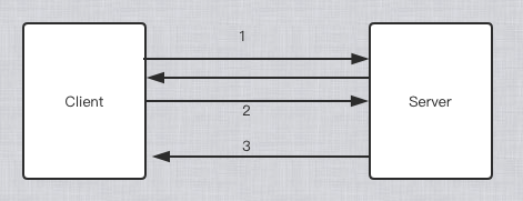 Java Web之HttpSession详解-CSDN博客
