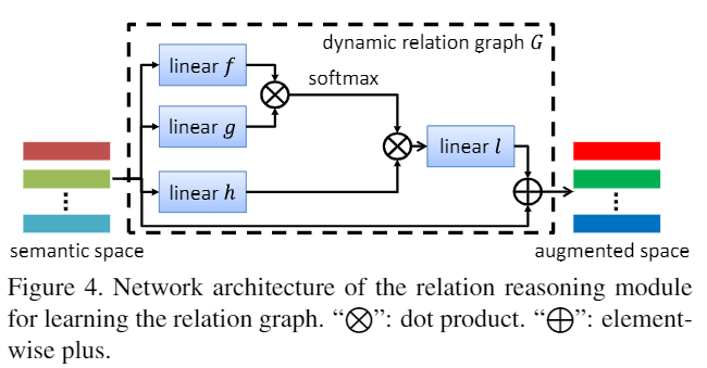 论文笔记：Semantic Relation Reasoning for Shot-Stable Few-Shot Object Detection-CSDN博客