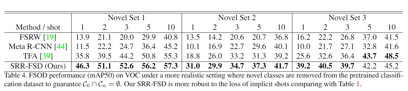 论文笔记：Semantic Relation Reasoning for Shot-Stable Few-Shot Object Detection-CSDN博客