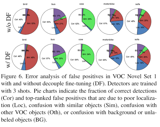 论文笔记：Semantic Relation Reasoning for Shot-Stable Few-Shot Object Detection-CSDN博客