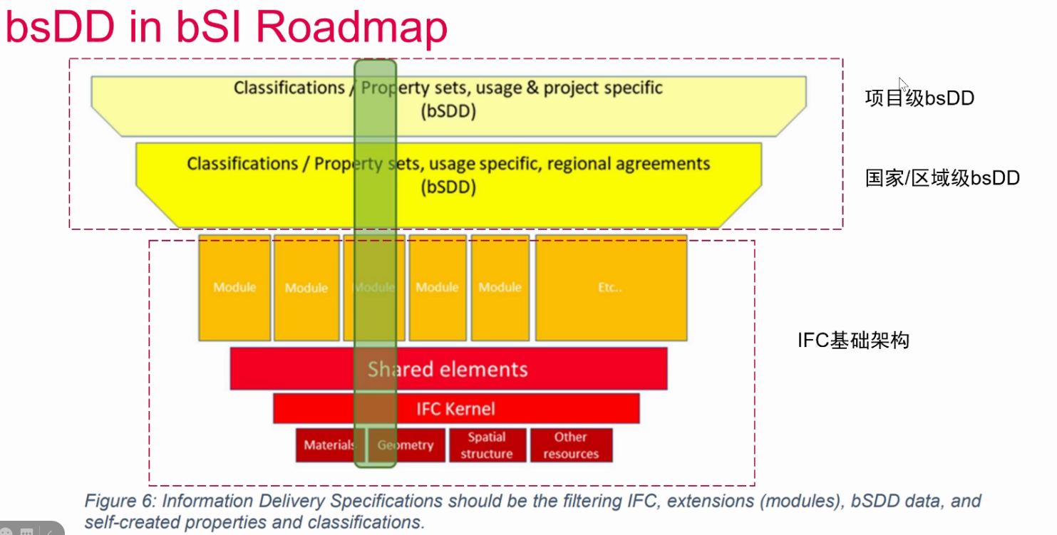openBIM 基本概念-CSDN博客