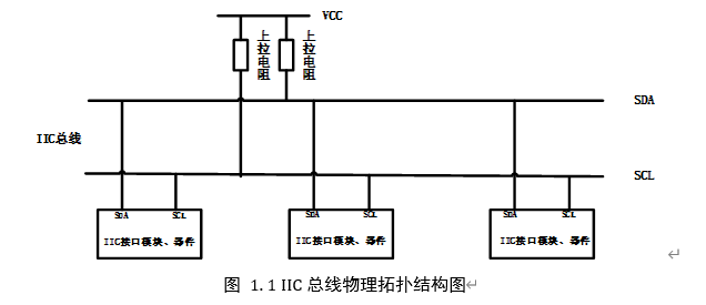 xilinx MPSOC EMIO IIC搭建_zynq i2c emio-CSDN博客
