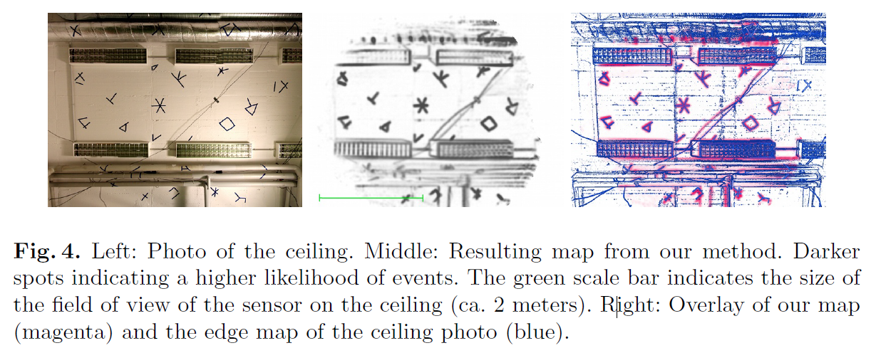 学习笔记之——Event Camera（事件相机）调研-CSDN博客