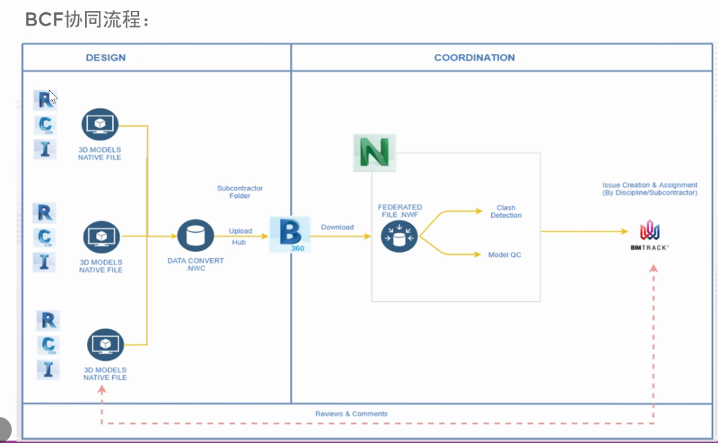 openBIM 基本概念-CSDN博客