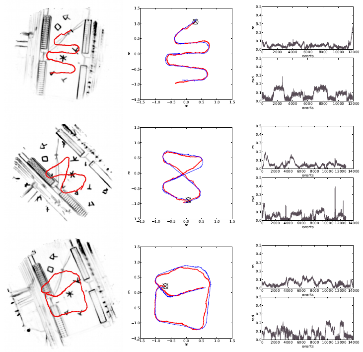 学习笔记之——Event Camera（事件相机）调研-CSDN博客