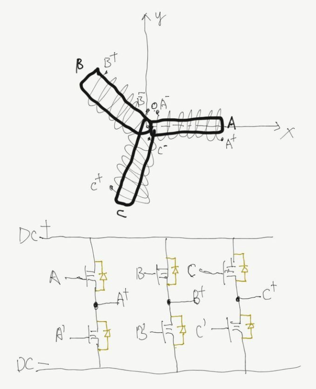FOC控制原理-CSDN博客