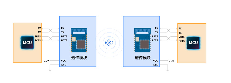 信驰达ND04 ND04C NRF52832 (52810） BLE模组（低功耗蓝牙通信模组）AT指令测试_at指令 52832-CSDN博客