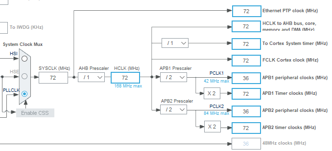 STM32 HAL库 HAL_Delay配置为微秒级_hal库里编写1us函数-CSDN博客