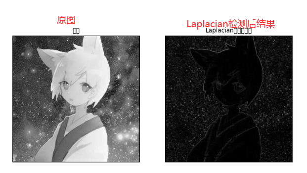 OpenCV Laplacian算子_cv2.laplacian-CSDN博客