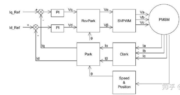 FOC控制原理-CSDN博客