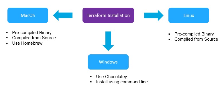 2、Terraform-安装_win11安装terraform-CSDN博客