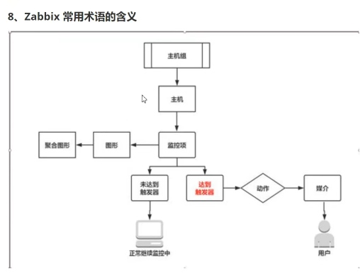Zabbix全系列 Zabbix模板大全 Csdn博客