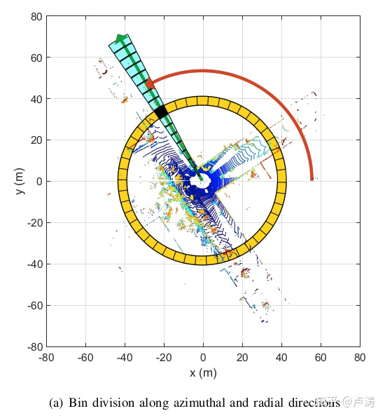 Scan Context 学习记录-CSDN博客